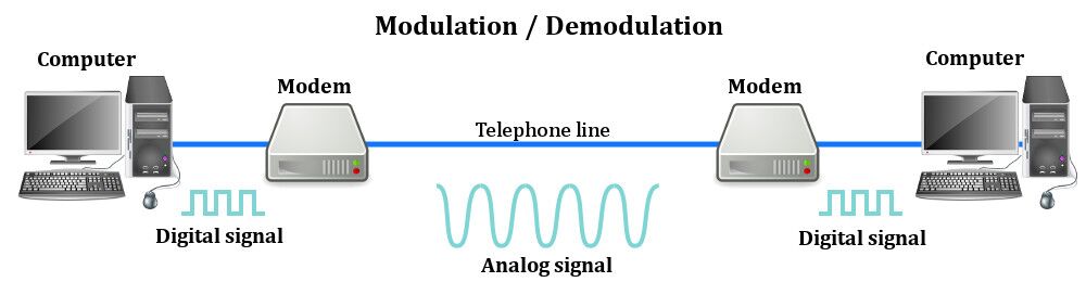 Modems 101 - Tech Topics Explained